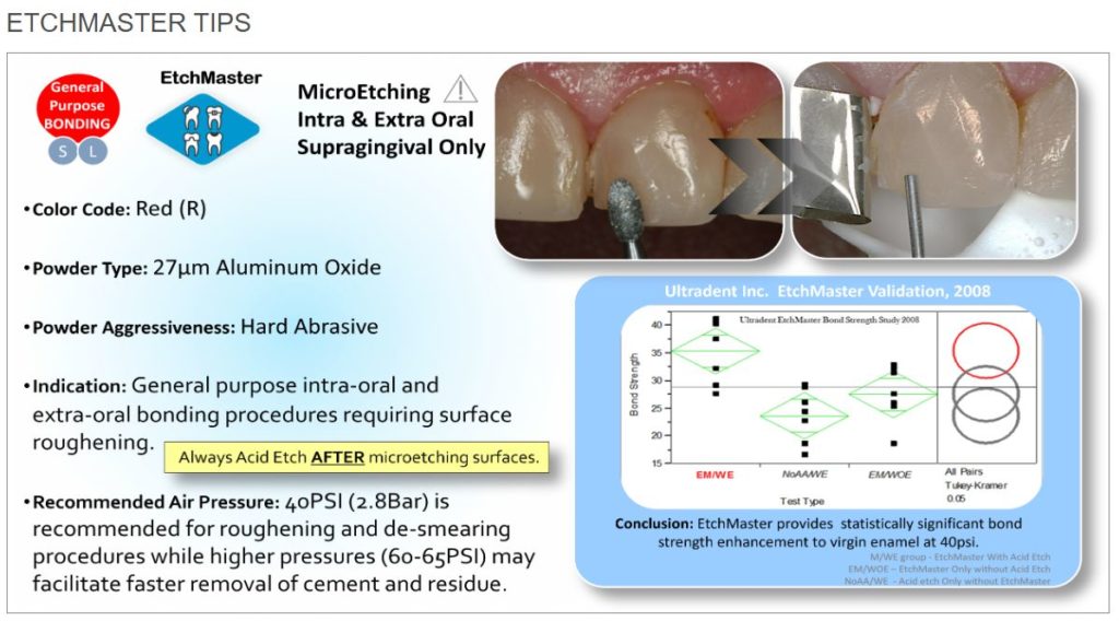 EtchMaster Kavo Style Adapter Starter System - Dental Practice Systems