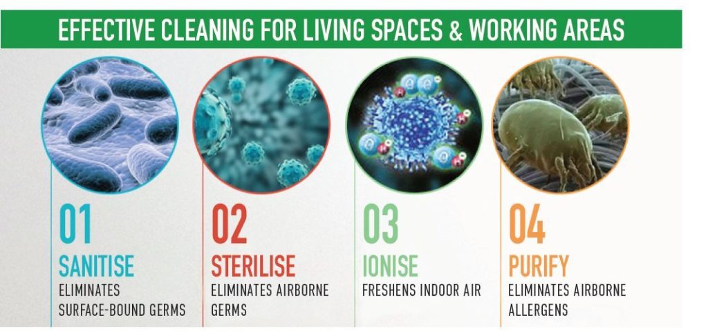 ViroTech Mini Virus and Bacteria killer - Dental Practice Systems